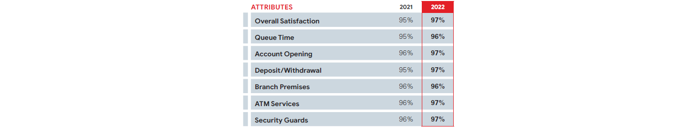 Consumer Protection | Chinabank Website