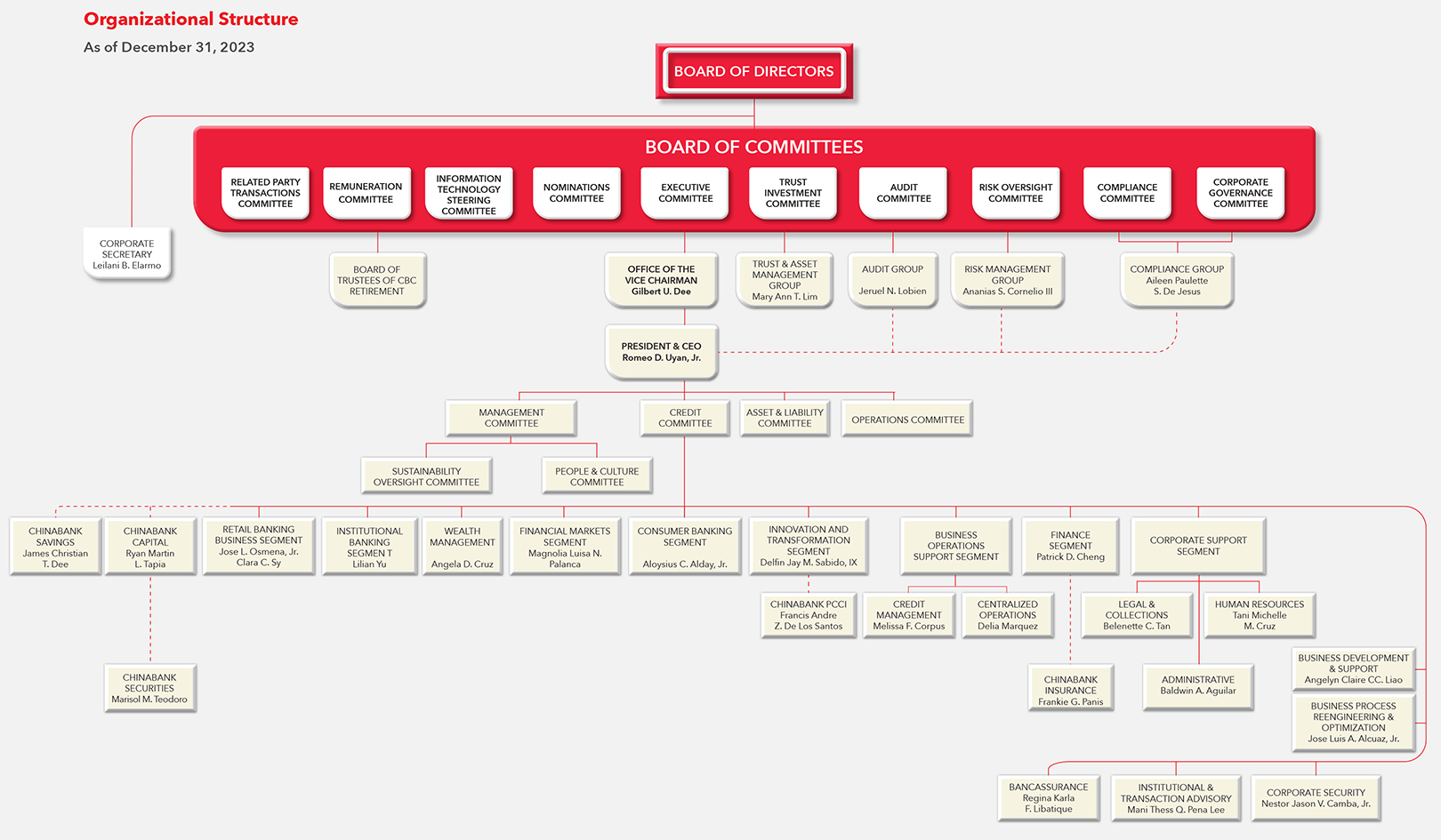 Corporate Governance Our Company | Chinabank Website